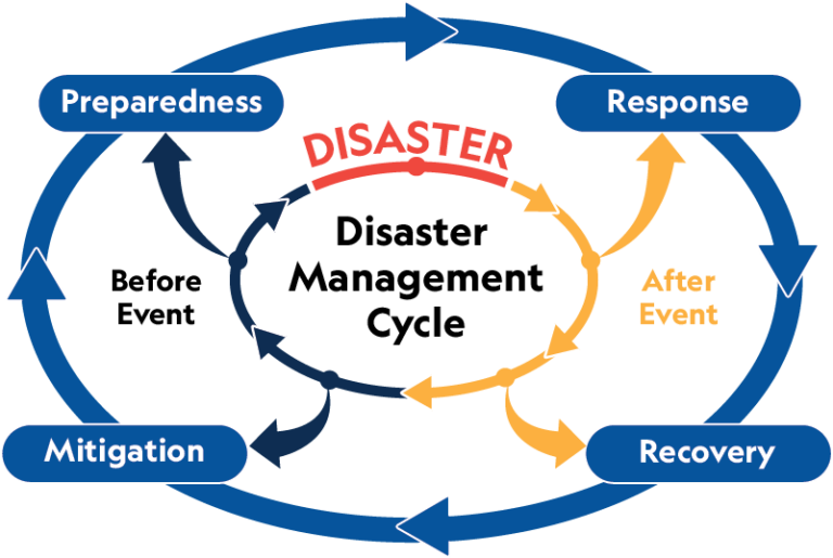 Disaster and Emergency Management - Weston Solutions